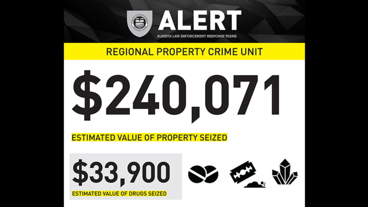 Area property crime unit seeing early success | CHAT News Today