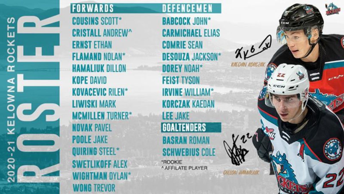 Rockets roster set for 2021 season | Kelowna's 103-1 Beach Radio