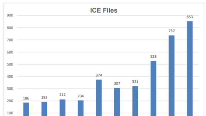 Saskatchewan ICE reports increase of online child exploitation cases ...